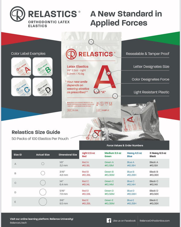 Relastics - Orthodontic Latex Elastics - Orthodontic Supplies Australia