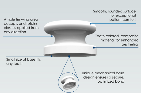 Round Clear Ceramic Buttons - Orthodontic Supplies Australia