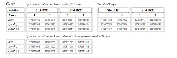 GLAM Ceramic Bracket McLaughlin Bennett 5.0 Case Kits - Orthodontic ...